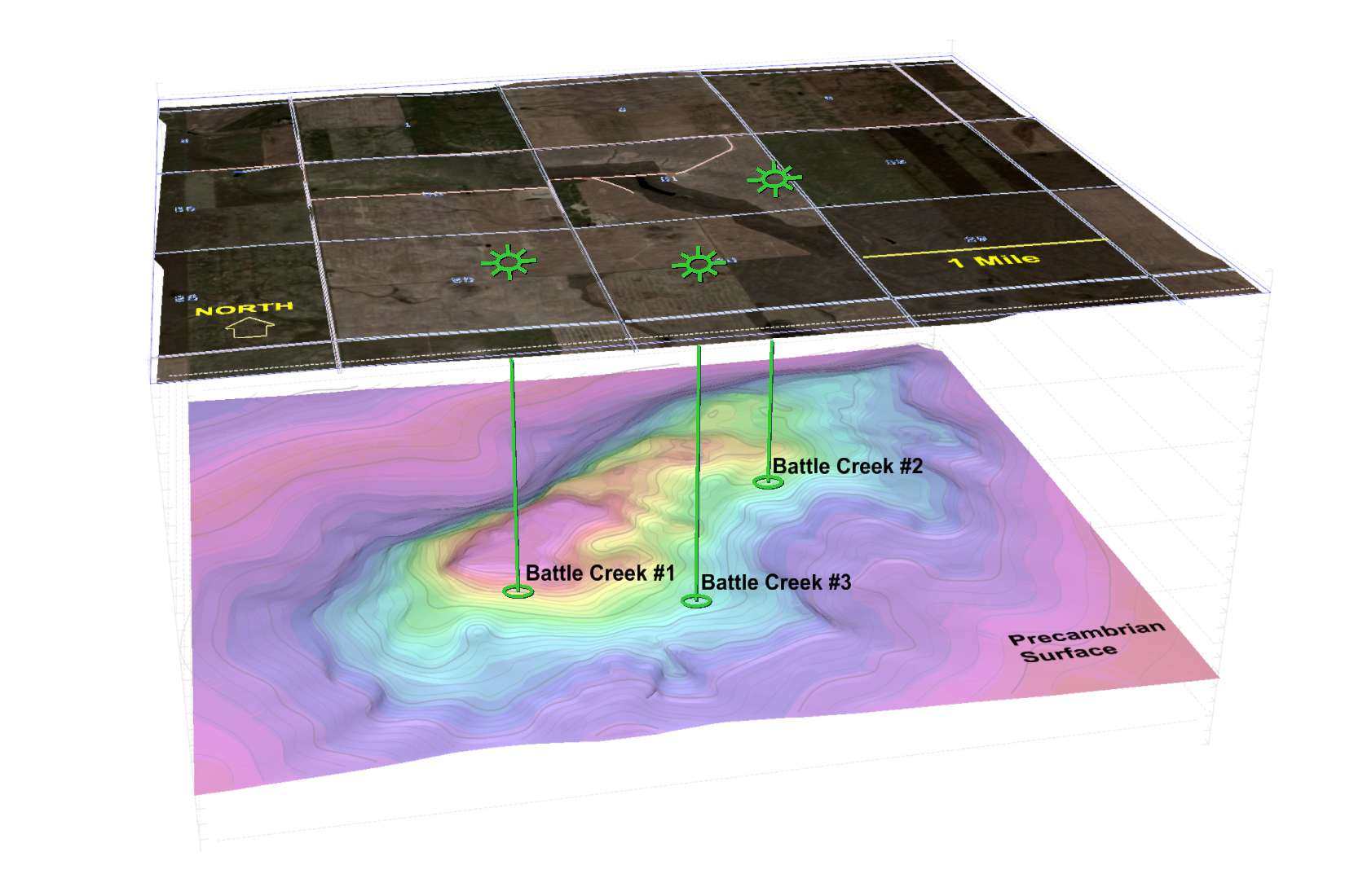 Development | North American Helium